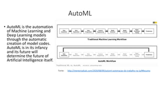 Predictions with Deep Learning and System Dynamics - AIH | PPT