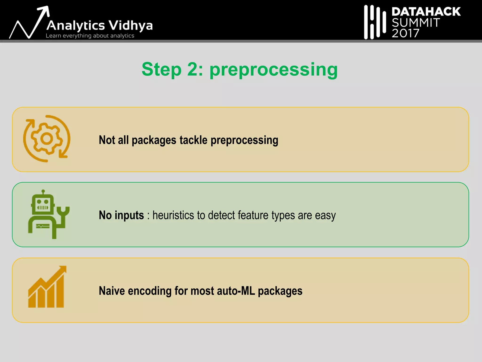 How to automate Machine Learning pipeline ? | PPT