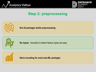 How to automate Machine Learning pipeline ? | PPT