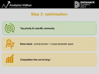 How to automate Machine Learning pipeline ? | PPT