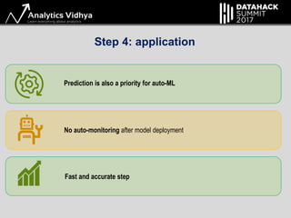 How to automate Machine Learning pipeline ? | PPT
