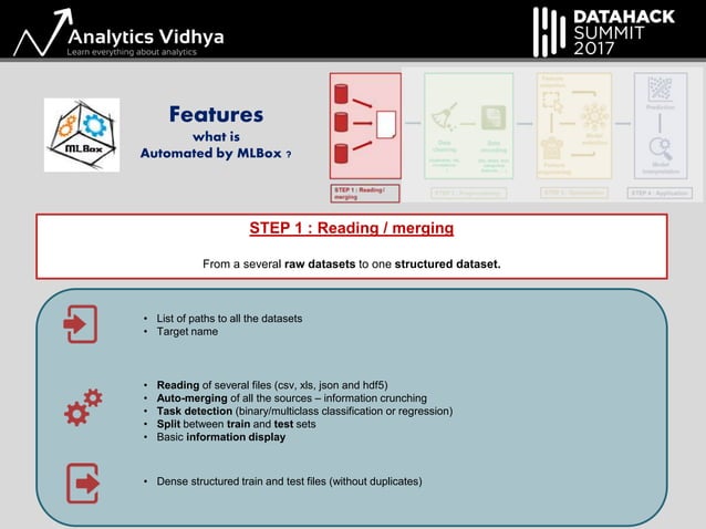 How to automate Machine Learning pipeline ? | PPT