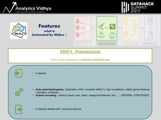 How to automate Machine Learning pipeline ? | PPT