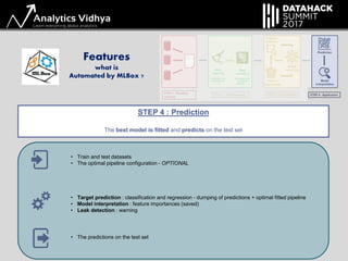 How to automate Machine Learning pipeline ? | PPT