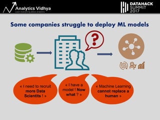 How to automate Machine Learning pipeline ? | PPT