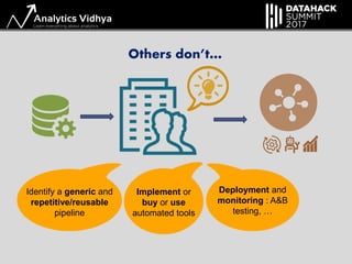 How to automate Machine Learning pipeline ? | PPT