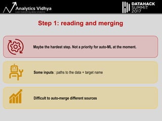 How to automate Machine Learning pipeline ? | PPT