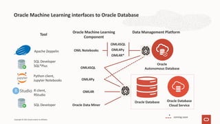 Machine Learning and AI at Oracle | PDF