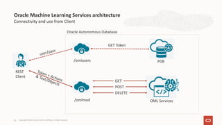 AutoML - Heralding a New Era of Machine Learning - CASOUG Oct 2021 | PPT