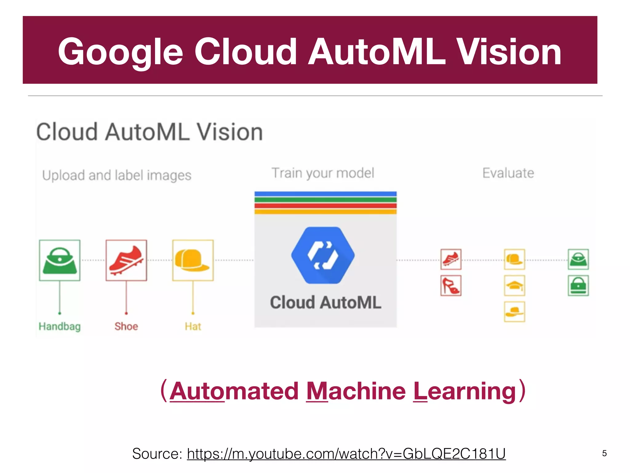Automated Machine Learning | PDF | Cloud Computing | Internet