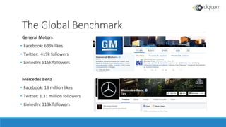 Automobile Industry - Benchmarking | PPTX