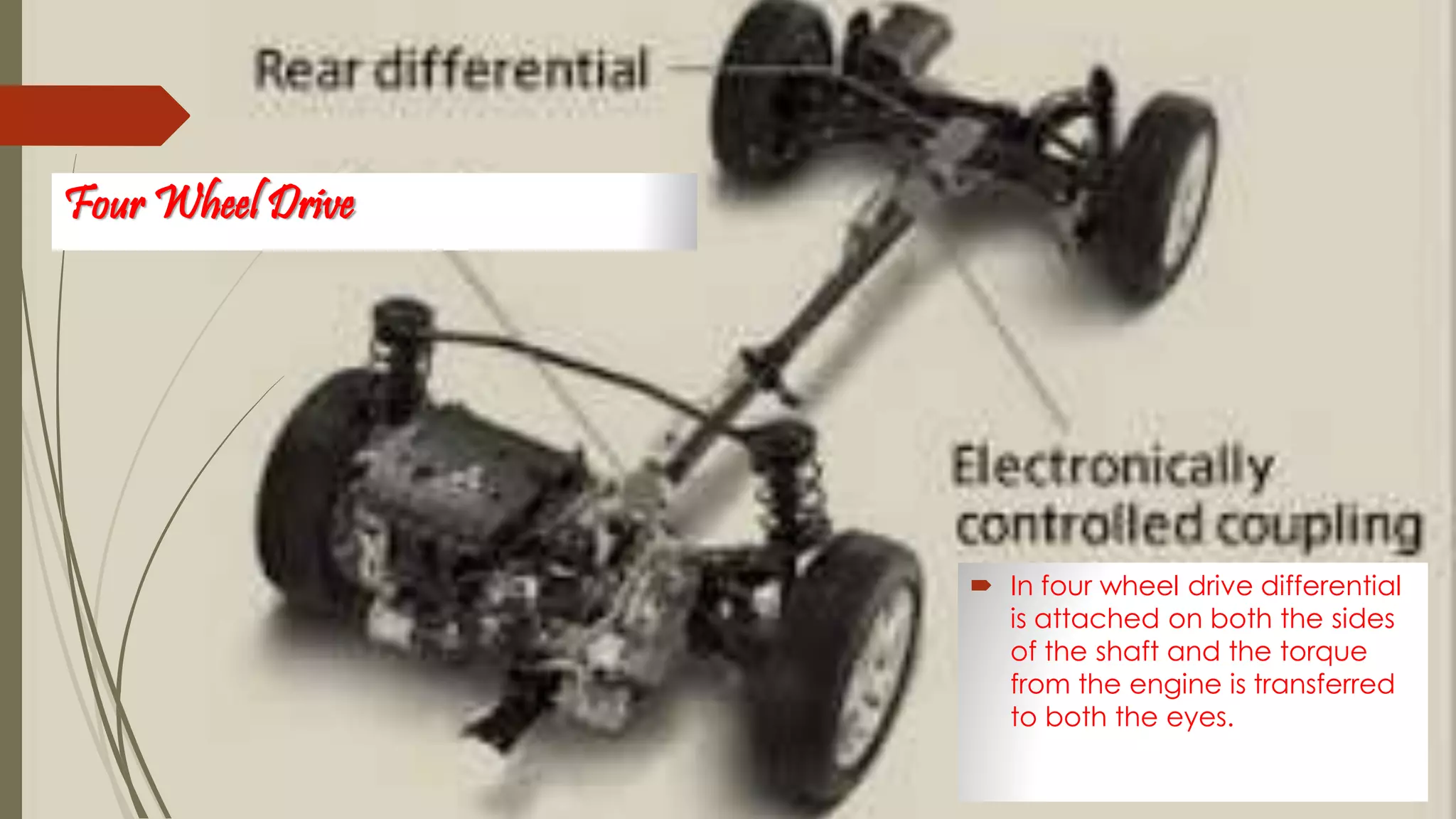 Automobile- drive systems | PPTX