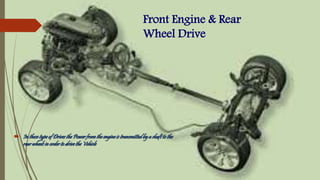 Automobile- drive systems | PPTX