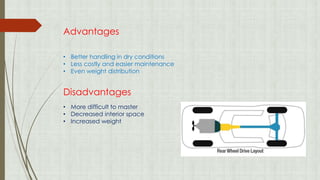 Automobile- drive systems | PPTX