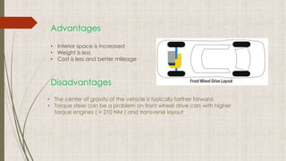 Automobile- drive systems | PPTX