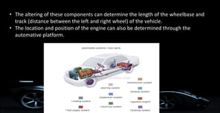Automobile platform technologies | PPT