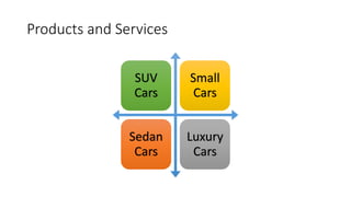 Automobile industry | PPTX