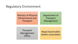 Automobile industry | PPTX