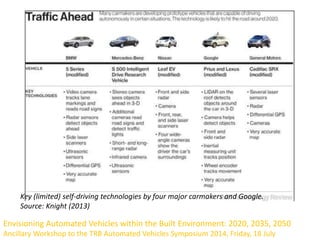 Automobile-pathway.pptx
