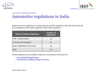 Indian Automobile Market | PPT
