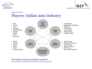 Indian Automobile Market | PPT
