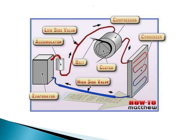 AUTOMOBILE_AC_USING_WASTE_HEAT_and_GASES.pptx