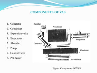Automobile air conditioning based on VAC using exhaust heat | PPTX