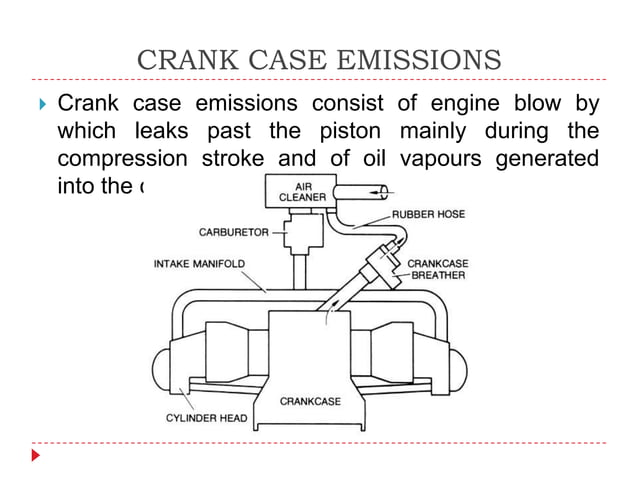 AIRPOLLUTION DUE TO AUTOMOBILES | PPTX