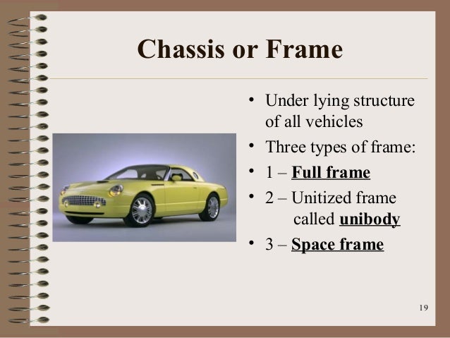 Automobile Basics