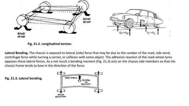 Automobile chassis and body