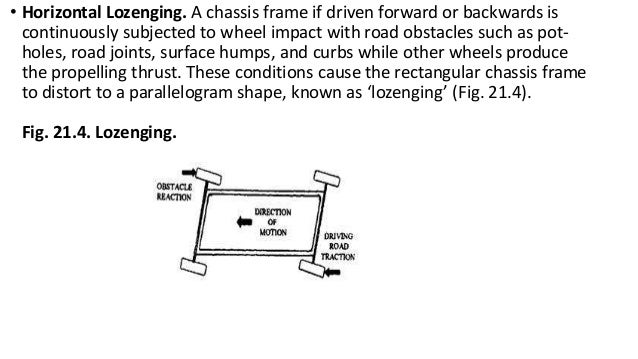 Automobile chassis and body