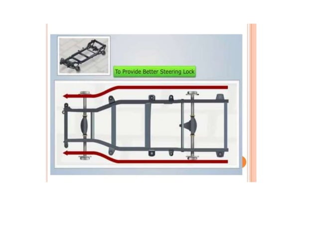 Automobilechassis & frame | PPT