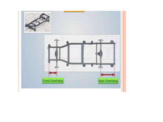Automobilechassis & frame | PPTX