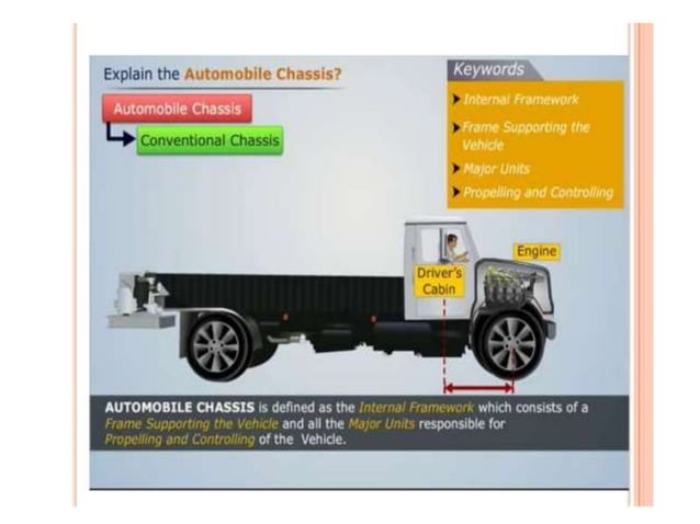 Automobilechassis & frame | PPT