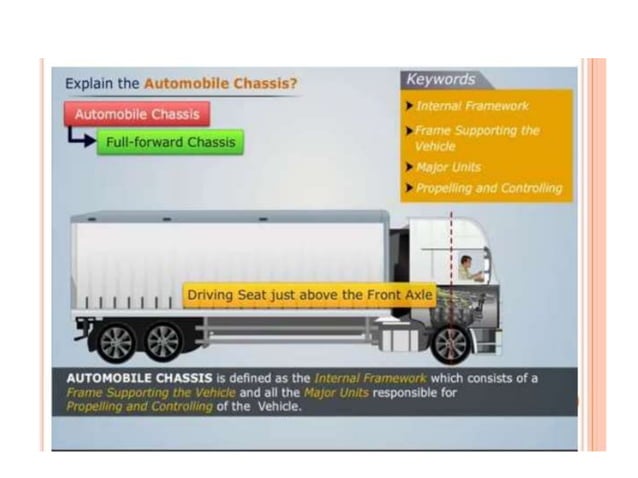 Automobilechassis & frame | PPT