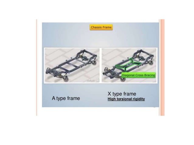 Automobilechassis & frame | PPT
