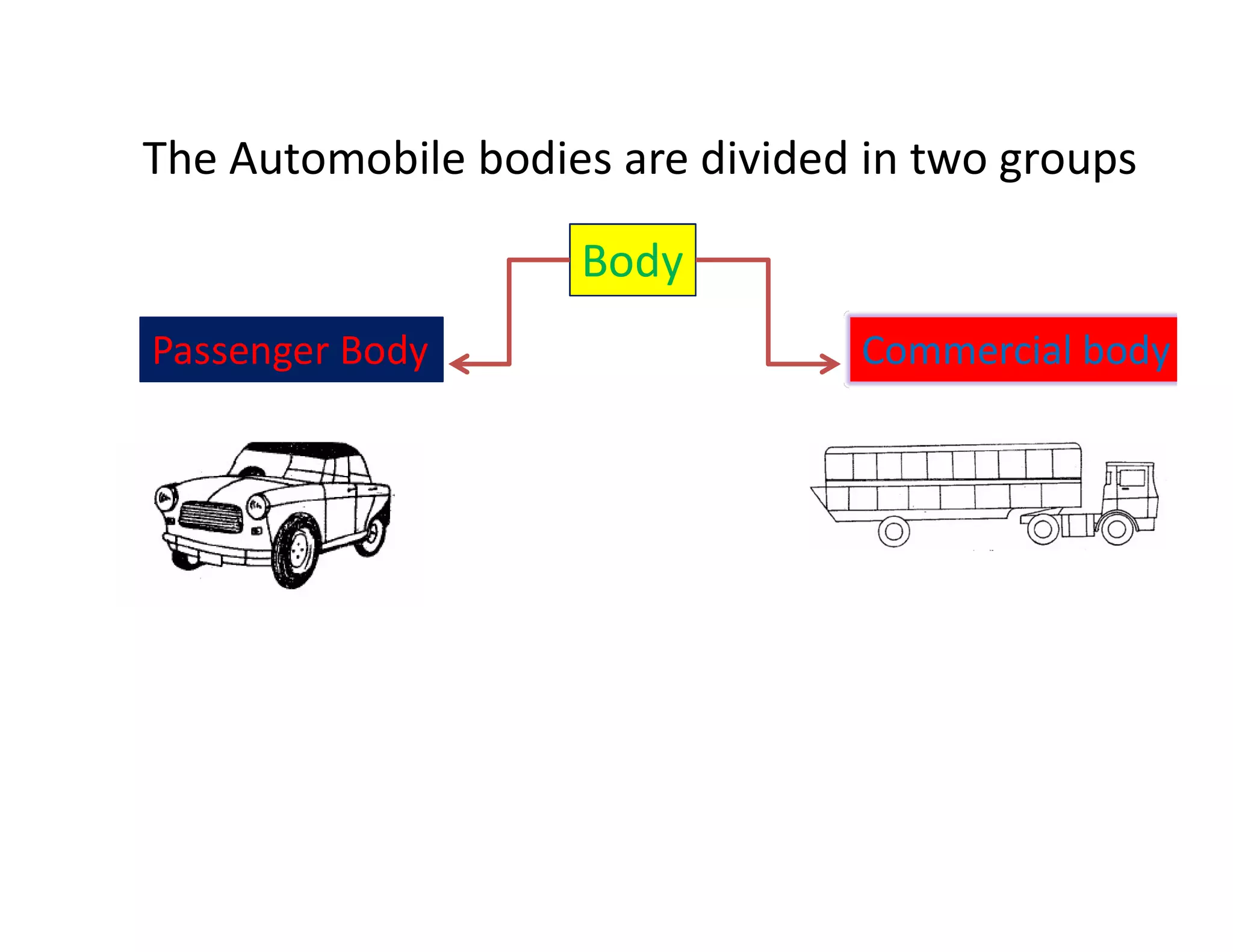 Automobile chassis,types of automobile | PPT