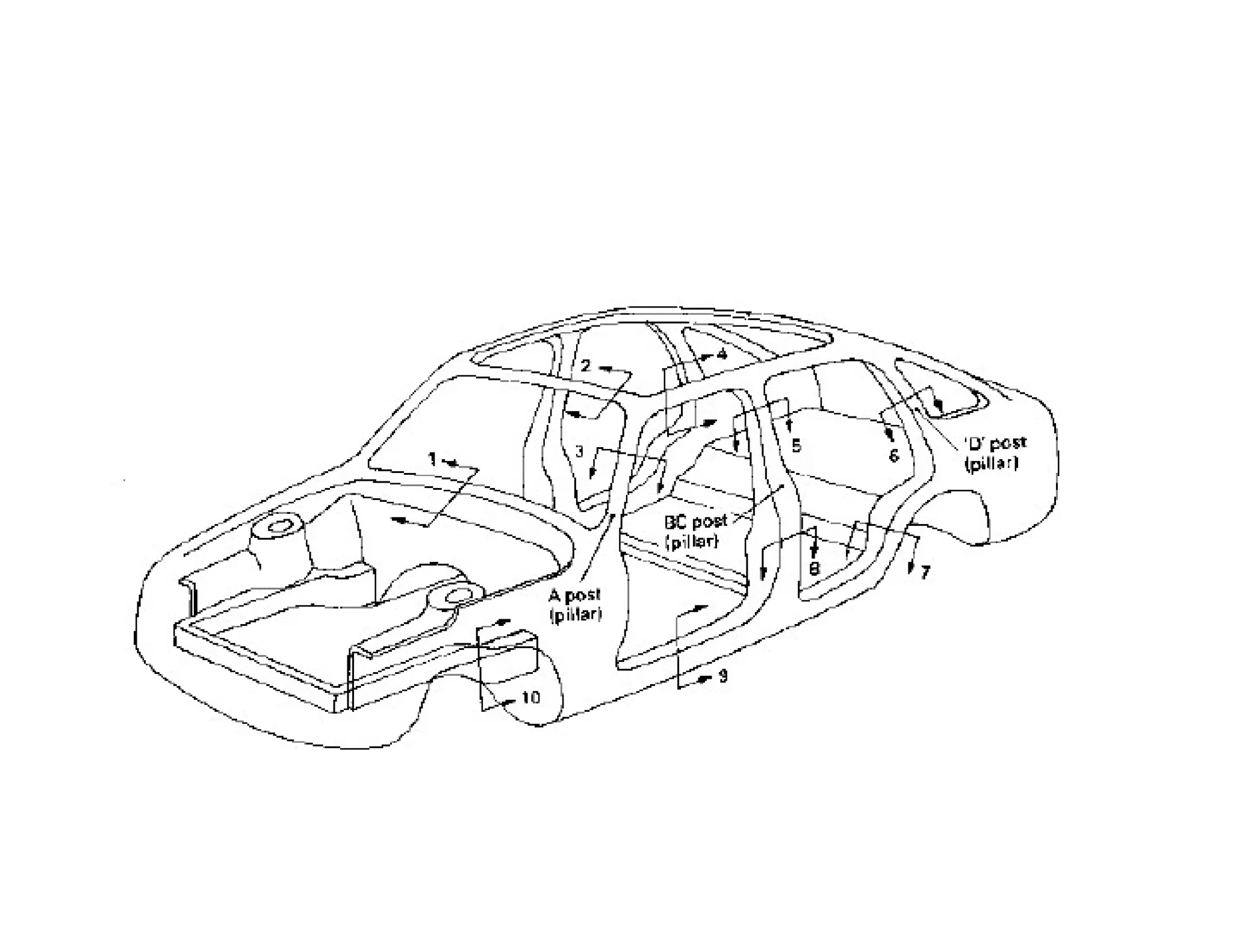 Automobile chassis,types of automobile | PPT