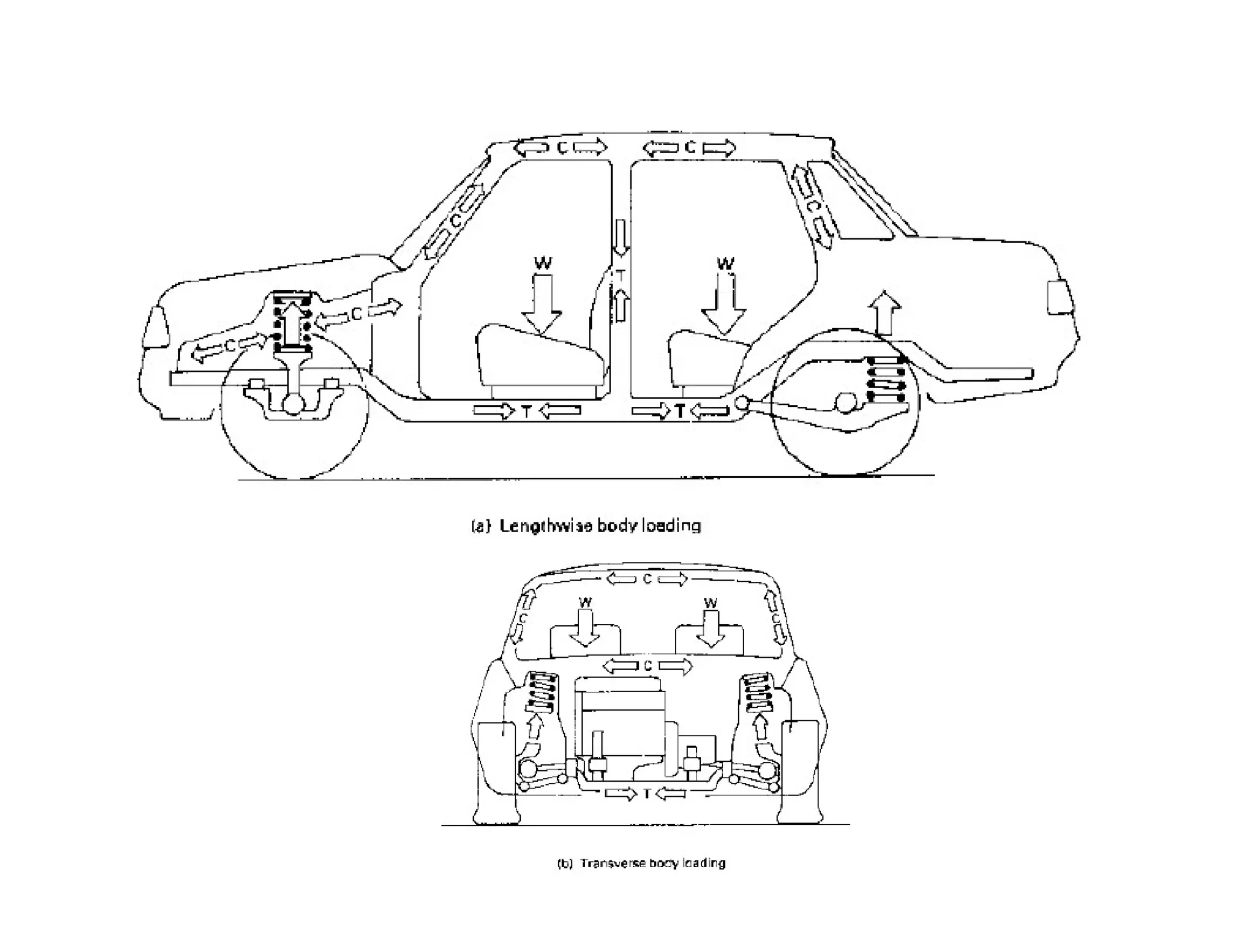 Automobile chassis,types of automobile | PPT