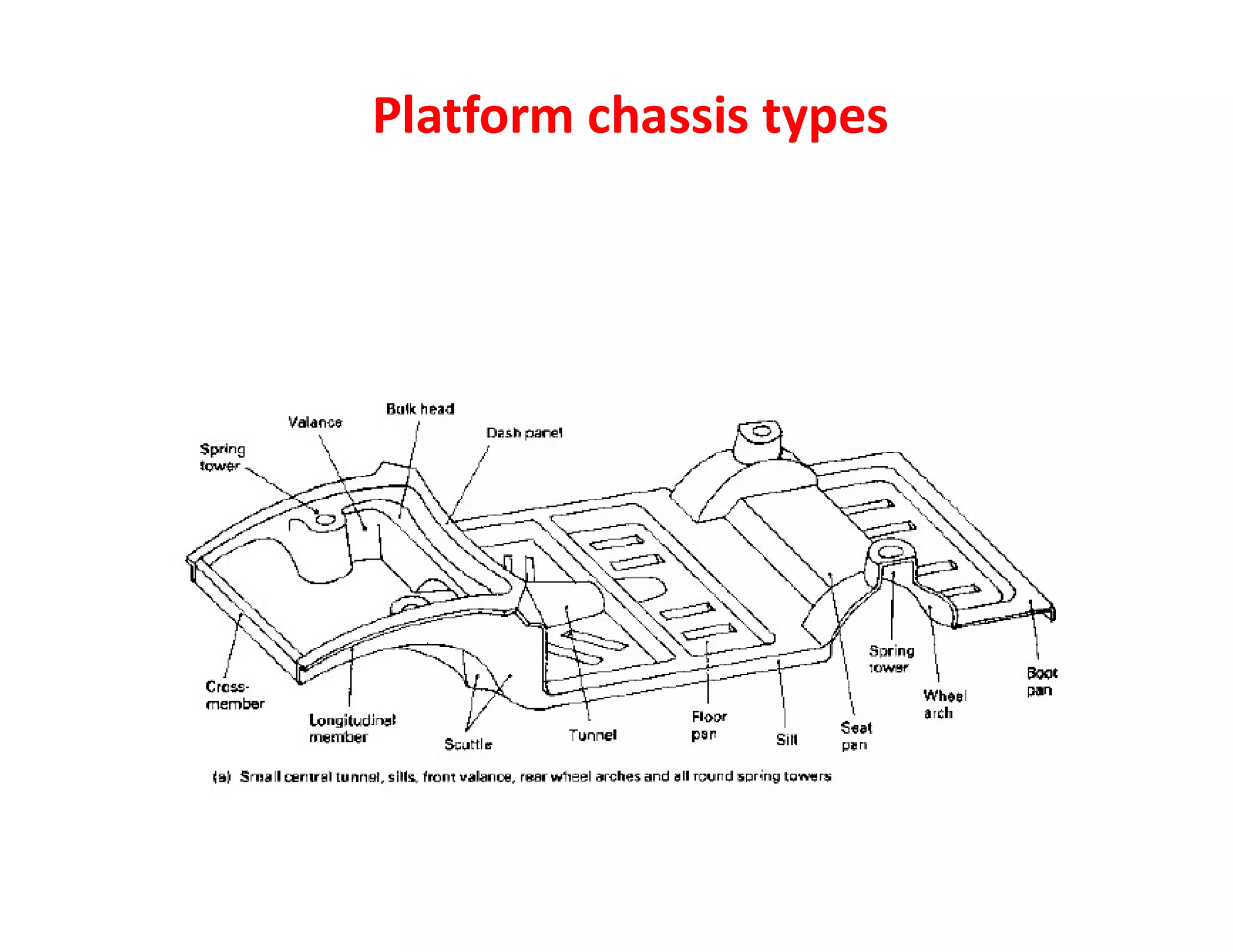 Automobile chassis,types of automobile | PPT