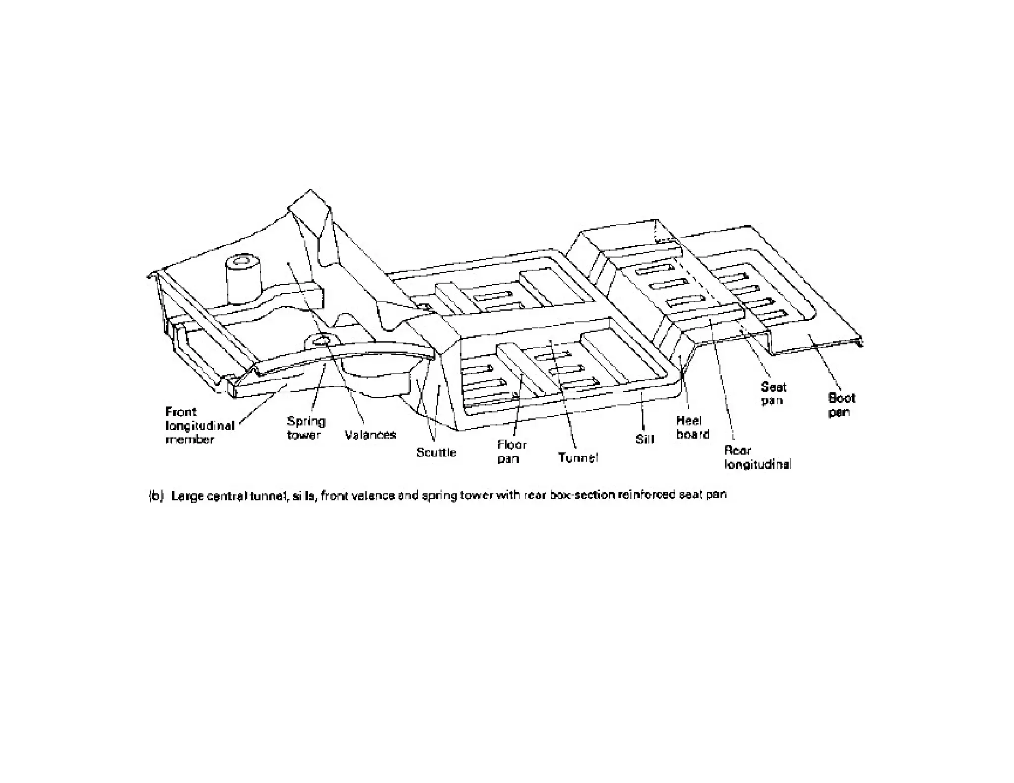 Automobile chassis,types of automobile | PPT