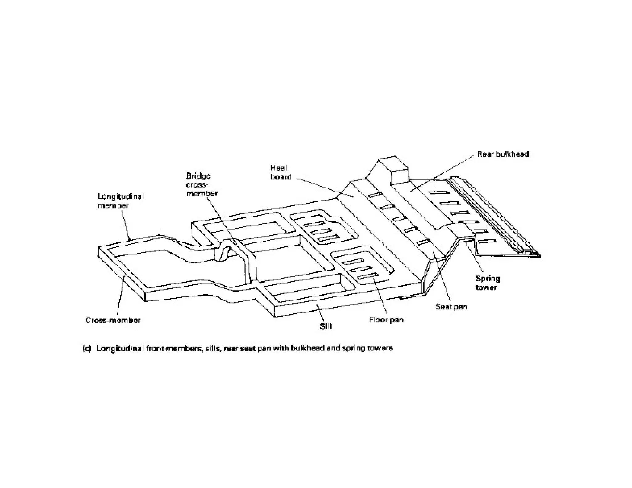 Automobile chassis,types of automobile | PPT