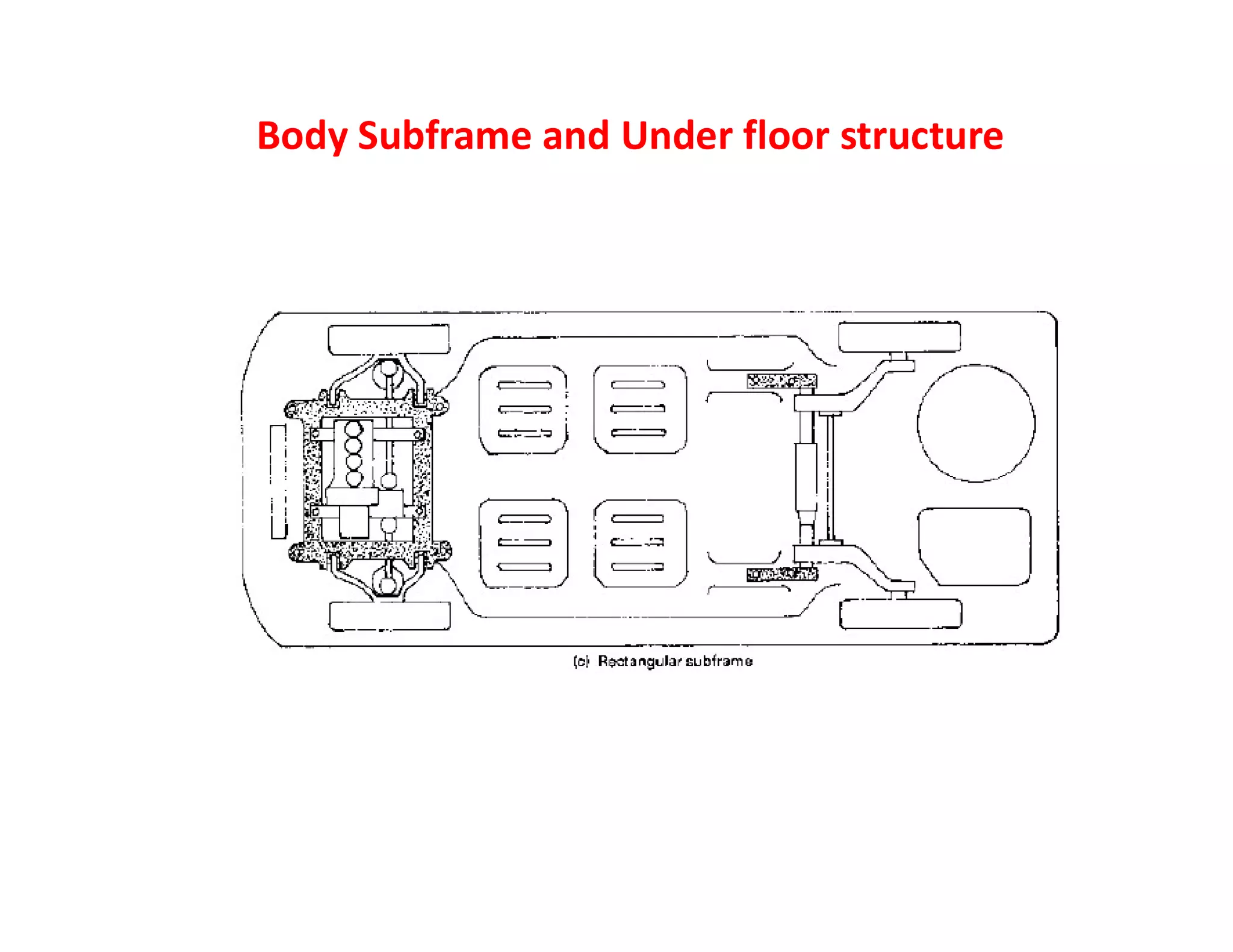 Automobile chassis,types of automobile | PPT