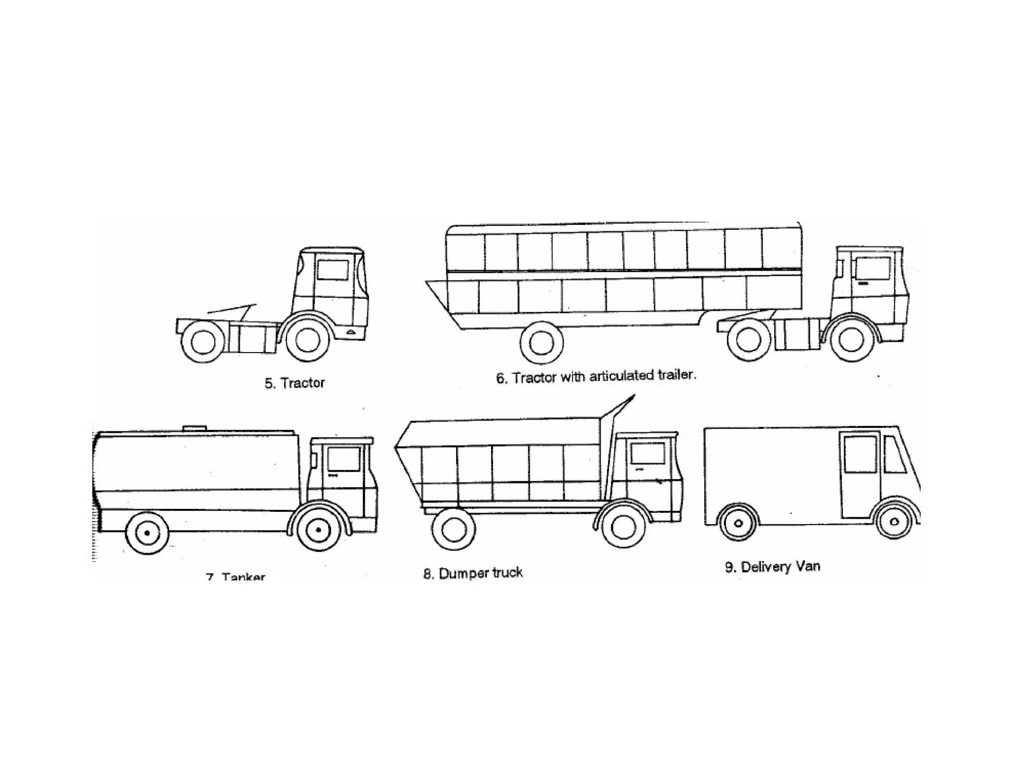 Automobile chassis,types of automobile | PPT
