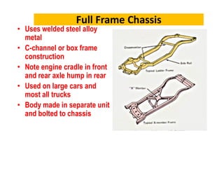 Automobile chassis,types of automobile | PPT