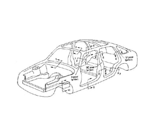 Automobile chassis,types of automobile | PPT