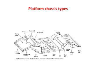 Automobile chassis,types of automobile | PPT