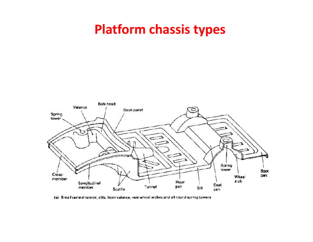 Automobile chassis,types of automobile | PPT