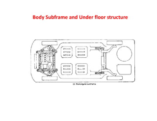 Automobile chassis,types of automobile | PPT