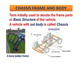 Automobile chassis,types of automobile | PPT